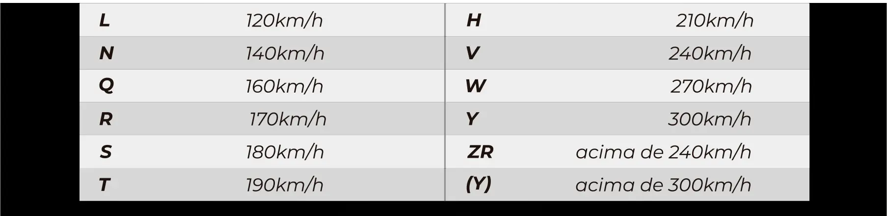 Entenda o índice de carga e velocidade dos pneus - Delinte